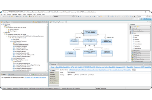 MagicDraw Publisher for IBM Rational Software Architect - SodiusWillert